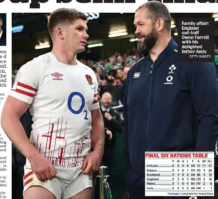 I still believe England can make the World Cup semi-finals - PressReader