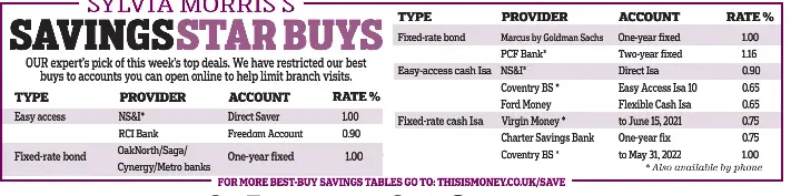 SYLVIA MORRIS’S SAVINGS STAR BUYS - PressReader