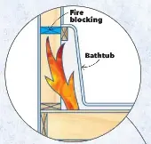 Whole-House Fire Blocking - PressReader