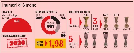 INZAGHI RIDE CON THURAM EL’ INTER HA IL JOLLY DEL 4-4-2 - PressReader