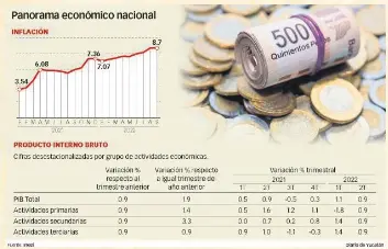 Bien, por ahora... - PressReader