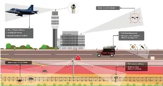 HC Robotics: Pioneering the future of aerospace & defence intelligen­ce ...