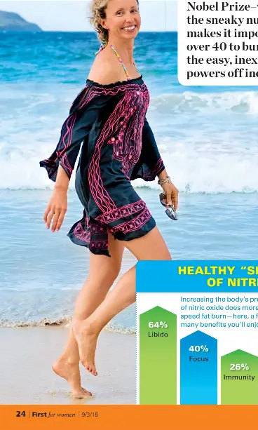 Release trapped fat - PressReader