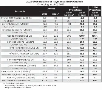 WEAKER BOP IN 2025-2026 - PressReader