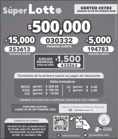 Condenada a tres años de prisión y a devolver $ 7.000 por el delito de extorsión - PressReader