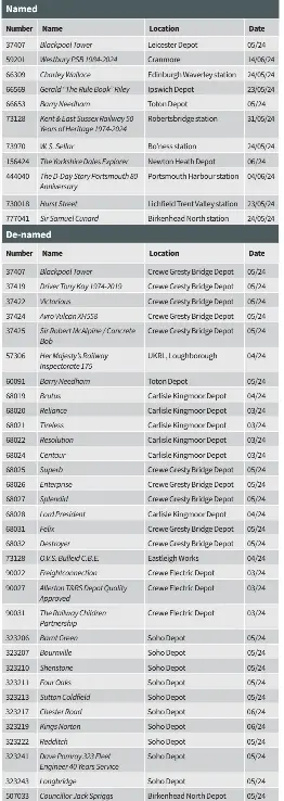 Naming Update - PressReader