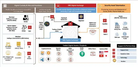 The next steps in real estate: Tokenisati­on and fractional­isation ...