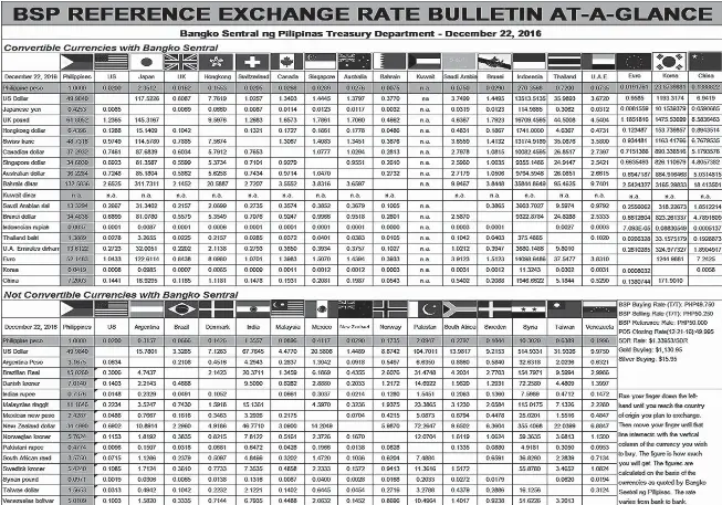 BSP keeps rates steady, raises inflation forecasts - PressReader