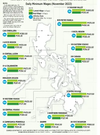 HOW MINIMUM WAGES COMPARED ACROSS REGIONS IN NOVEMBER - PressReader