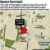 Springboro moves to buy 60 acres of farm for new school - PressReader