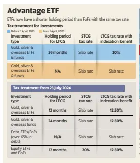 Budget 2024 changes tilt the scale: Why ETFs eclipse FoFs - PressReader