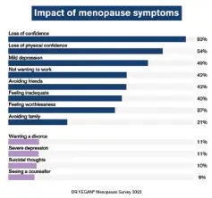 The mental health effects of menopause revealed - PressReader