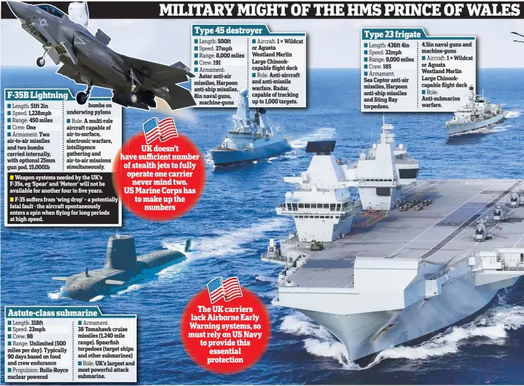 Cash-strapped Navy ‘may be forced to sell off £3.5billion aircraft carrier’ - PressReader