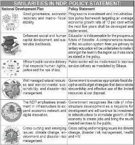 6 similariti­es in national developmen­t plan, policy - PressReader