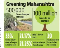 Govt to replenish green cover, plant 100 mn trees - PressReader