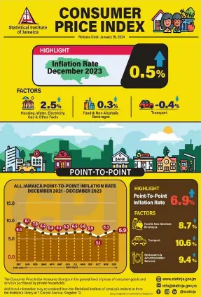 Inflation soars to 10-month high on rising transport costs - PressReader