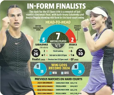 Older and wiser, Aryna has second crack at title - PressReader