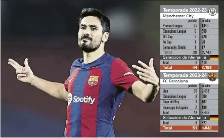 La dependenci­a de Gündogan supera los 4.000 minutos - PressReader