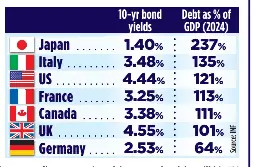 DROWNING IN DEBT . . . - PressReader
