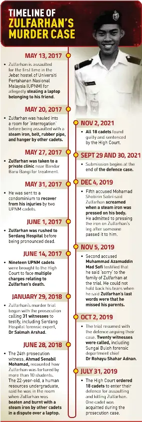 TIMELINE OF ZULFARHAN’S MURDER CASE - PressReader