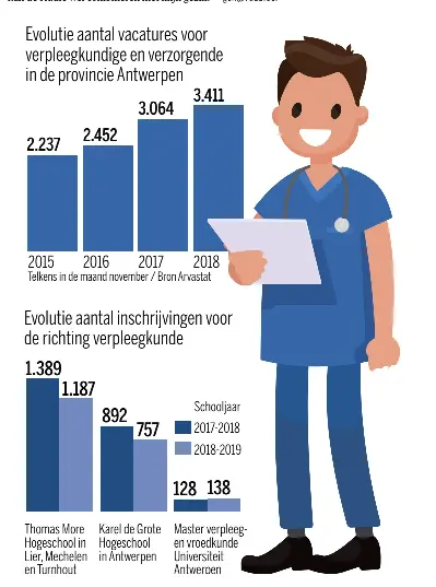 Gratis opleiding tot verpleger om tekort weg te werken - PressReader