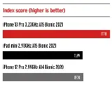Benchmarks: Our analysis explained - PressReader