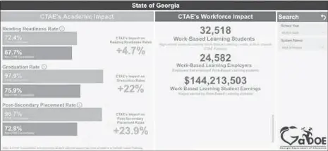 CTAE continues to impact workforce, graduation, literacy - PressReader
