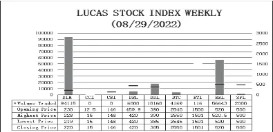 LUCAS STOCK INDEX (LSI) - PressReader
