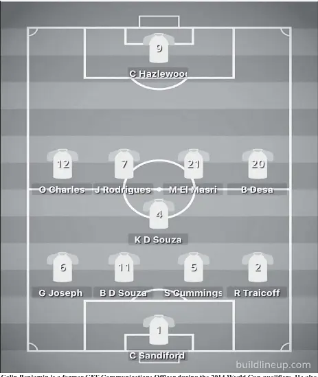 Lady Jags could qualify for Concacaf Gold Cup - PressReader