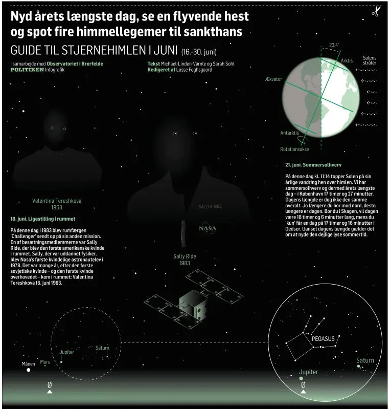 Nyd årets laengste dag, se en flyvende hest og spot fire himmellege­mer til sankthans - PressReader