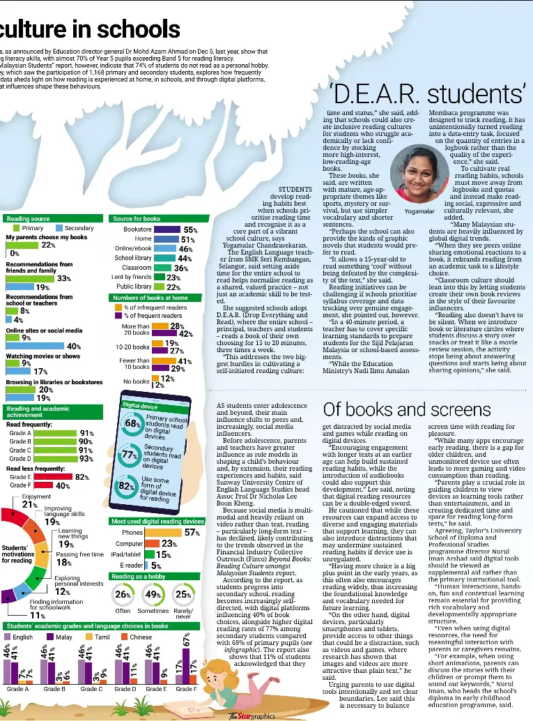 Of books and screens - PressReader