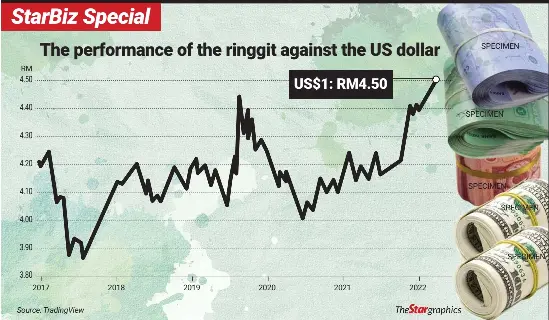 Weak ringgit has its strengths - PressReader