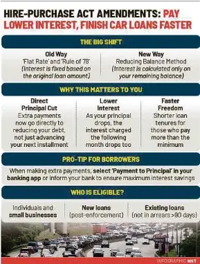 NEW RULES CUT LOAN TENURE, INTEREST - PressReader