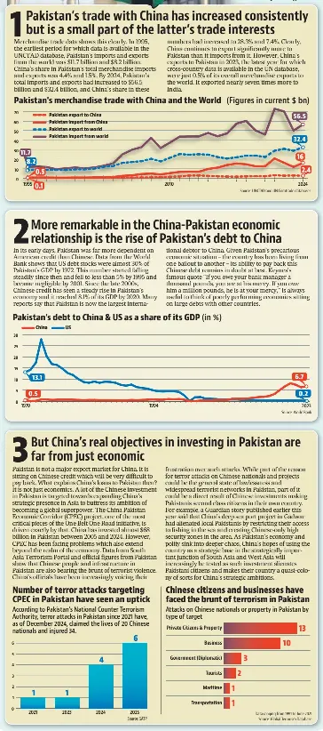 Future tense: The China-pak relationsh­ip - PressReader