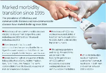 Prevalence of NCDs tripled, infectious diseases doubled - PressReader