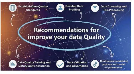 Data-driven Decision Making for Business Success: Leveraging Techniques for Strategic Insights ...