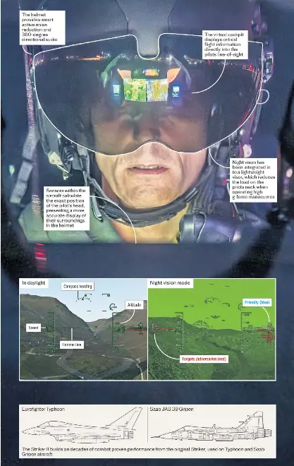 RAF fighter pilots get digital HD heads-up with new night visors ...