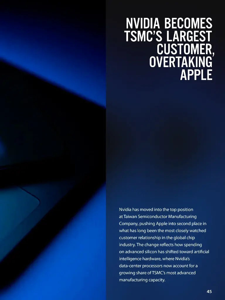 NVIDIA BECOMES TSMC’S LARGEST CUSTOMER, OVERTAKING APPLE - PressReader