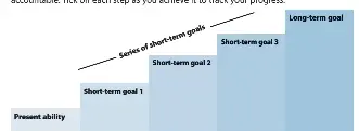 STAIRCASE TO GOAL SETTING SUCCESS - PressReader