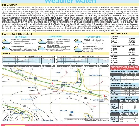 Weather - PressReader
