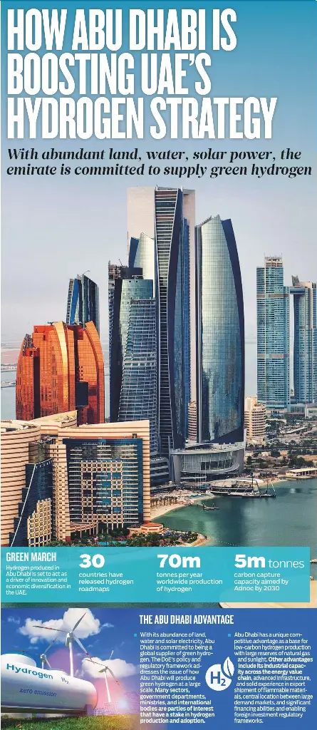 HOW ABU DHABI IS BOOSTING UAE’S HYDROGEN STRATEGY - PressReader