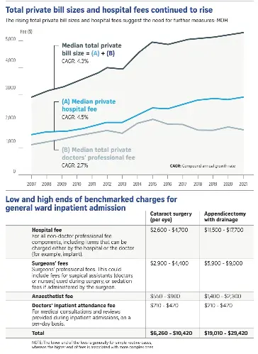 MOH extends fee benchmarks to cover all surgical procedures - PressReader