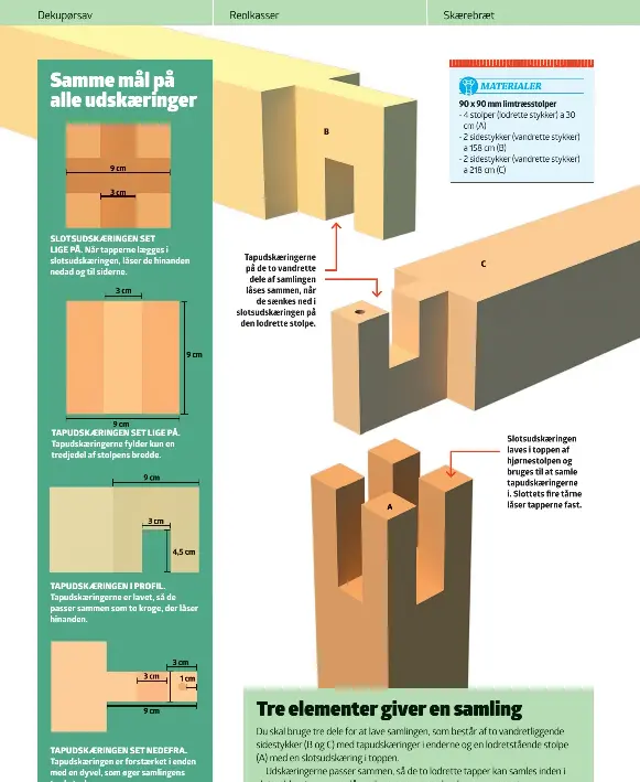 Tre elementer giver en samling - PressReader