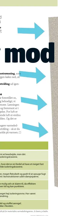 3 trusler mod din isolering - PressReader