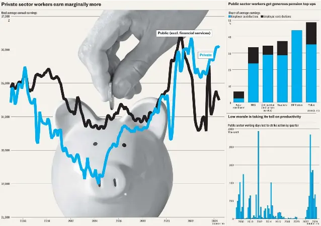 Will top civil servants trade their gold-plated pensions for a salary increase? - PressReader