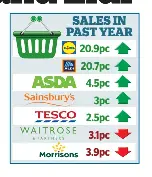 Bargain hunters flocking to Aldi and Lidl - PressReader