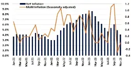 Inflation seen to settle at 6% this year – analysts - PressReader