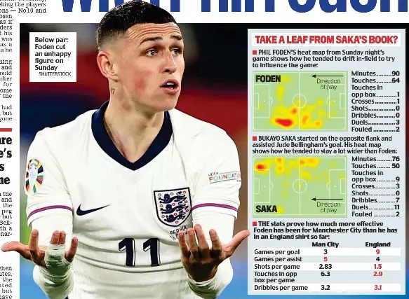 THE PROBLEM with Phil Foden - PressReader