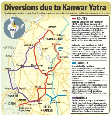 Diversions due to Kanwar Yatra - PressReader