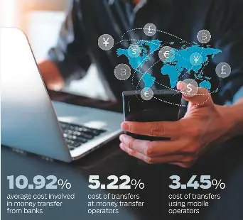 Which money transfer mode is cheapest? - PressReader
